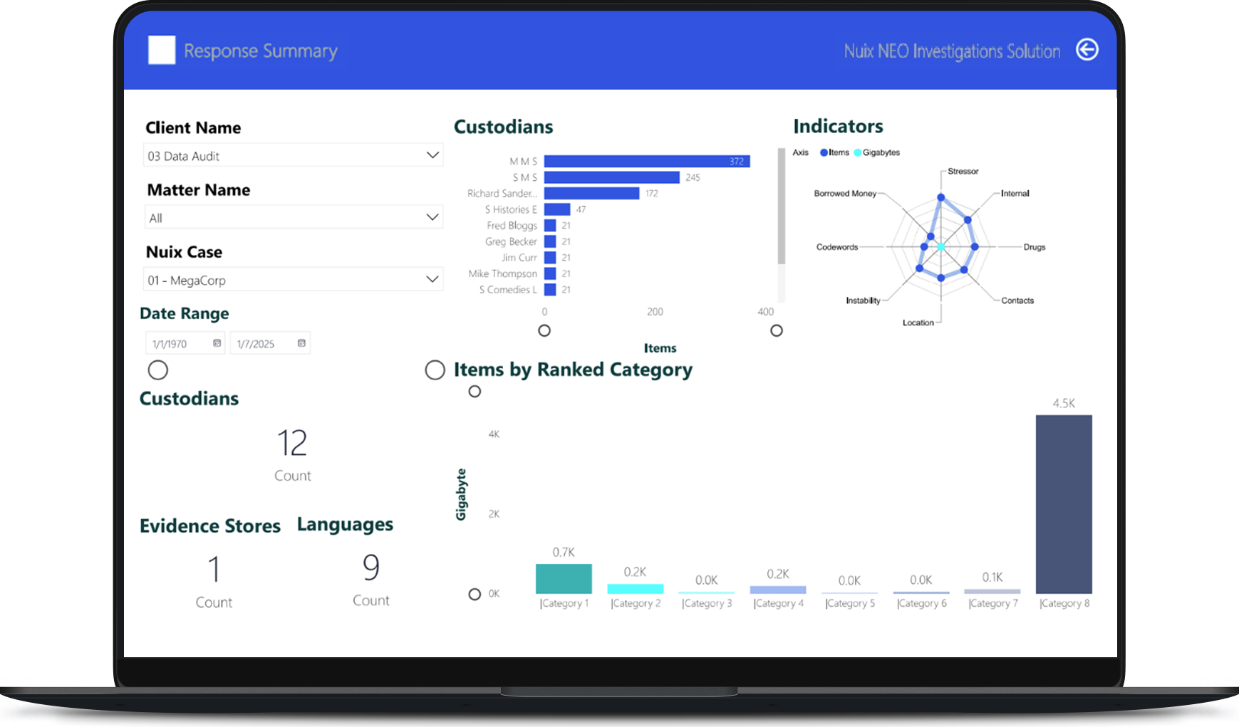 Nuix: Leading Provider of Investigative & Analytics Software